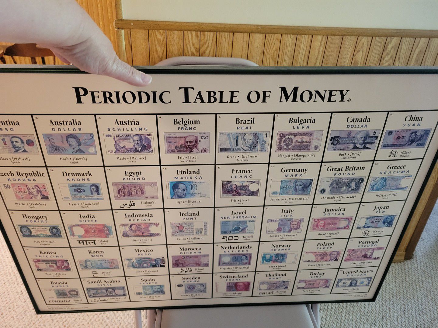 Periodic Table Of Money 1996 - 34 x 24 bidding ends 5/21 $8.00 ...